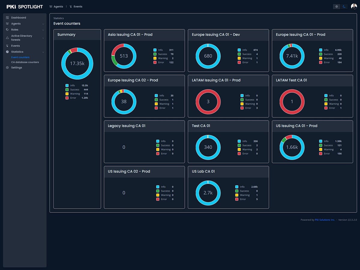 Unveiling PKI Spotlight: Industry’s first and only real-time PKI ...