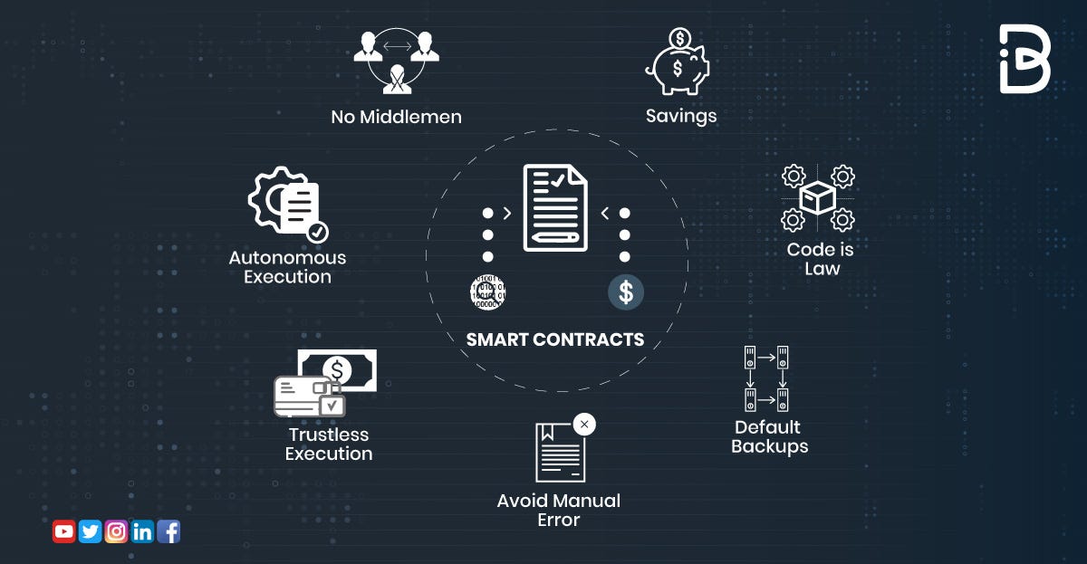 A Deep Dive Into Smart Contracts and How They Work? | by ImmuneBytes ...