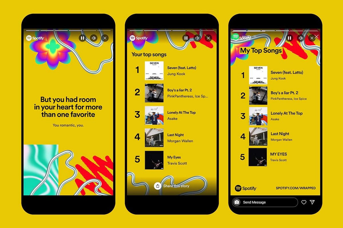 Oversharing Spotify Wrapped Means You Are A Music Snob? | by Alvia ...