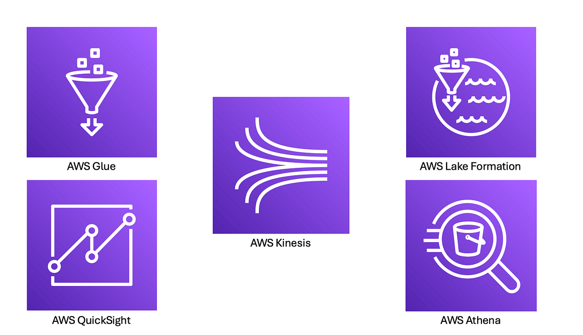 AWS Data Analytics and Ingestion Services— (SAA-CO3 Summary 2024) | by Tom van Eijk | Medium