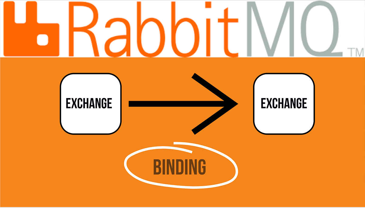 Streamlining Messaging From Frontend To Backend With Rabbitmq A Journey From Mqtt To Amqp By