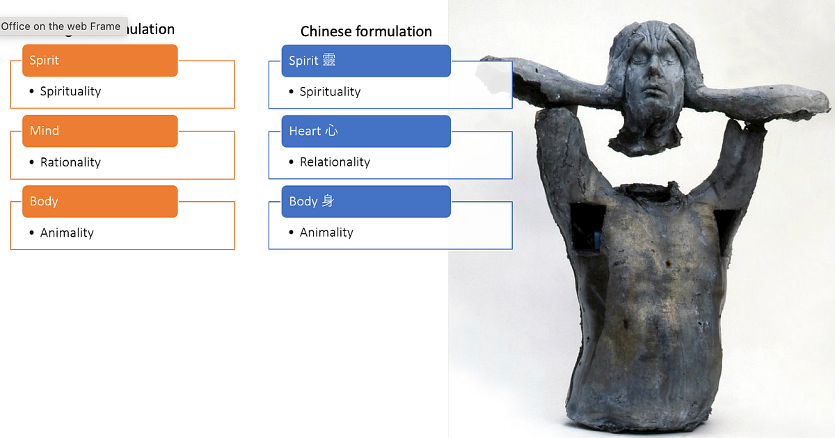 Three Dimensions of Human Nature | by David A. Palmer | The New ...