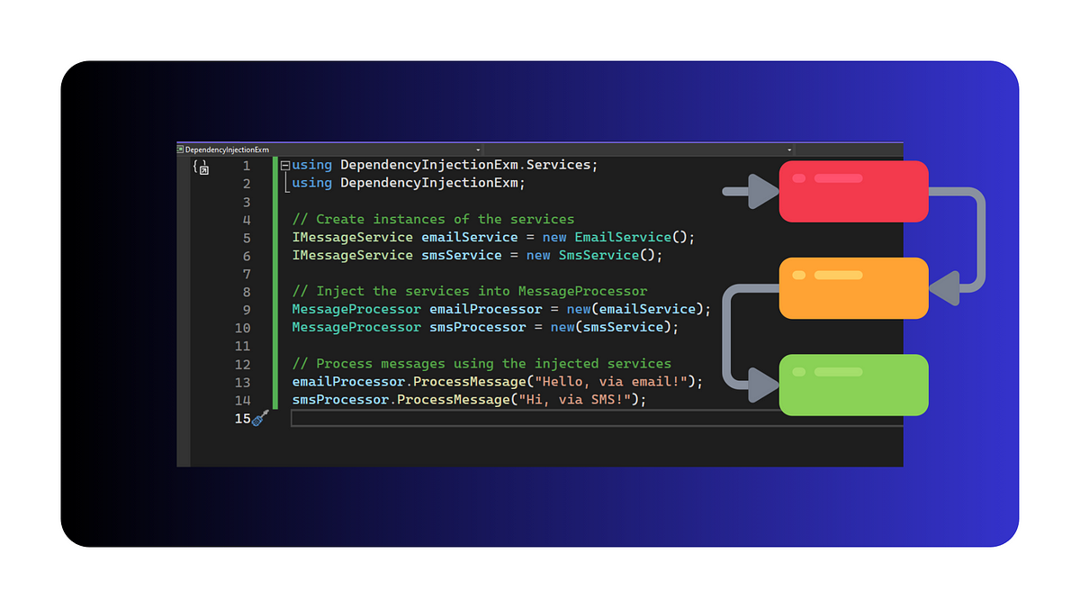 Dependency Injection In C Dependency Injection Di Is A Design By R M Shahidul Islam