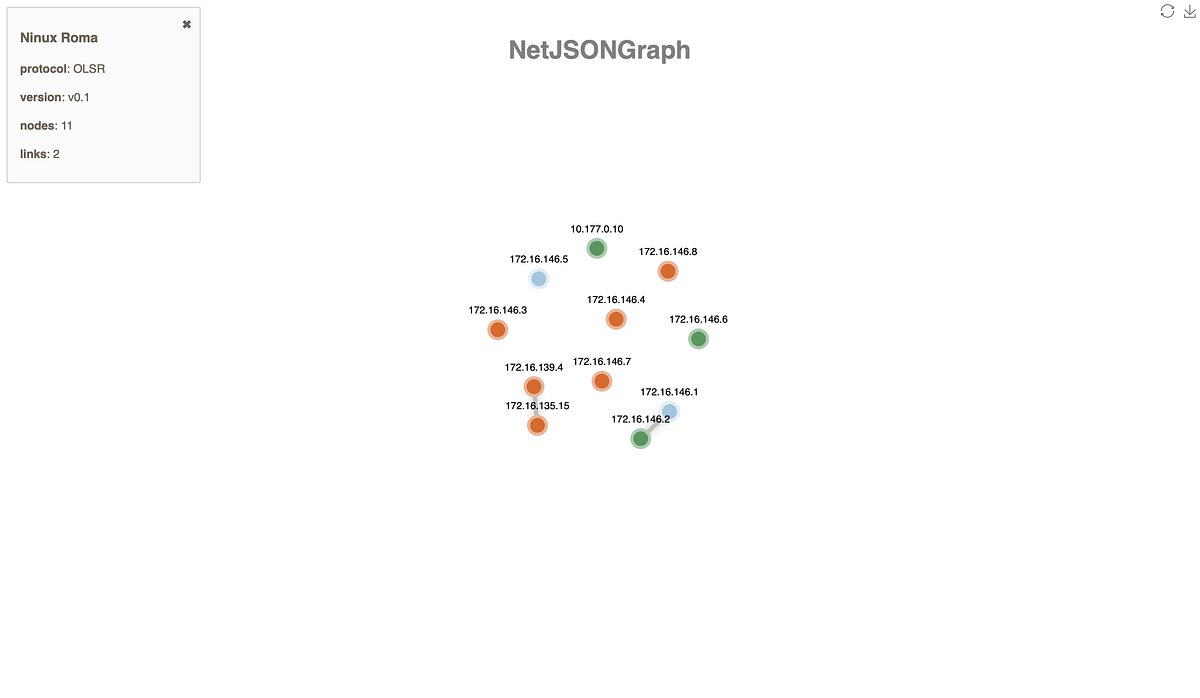 My understanding of NetJSONGraph.js | by Mauricepurnawan | Medium