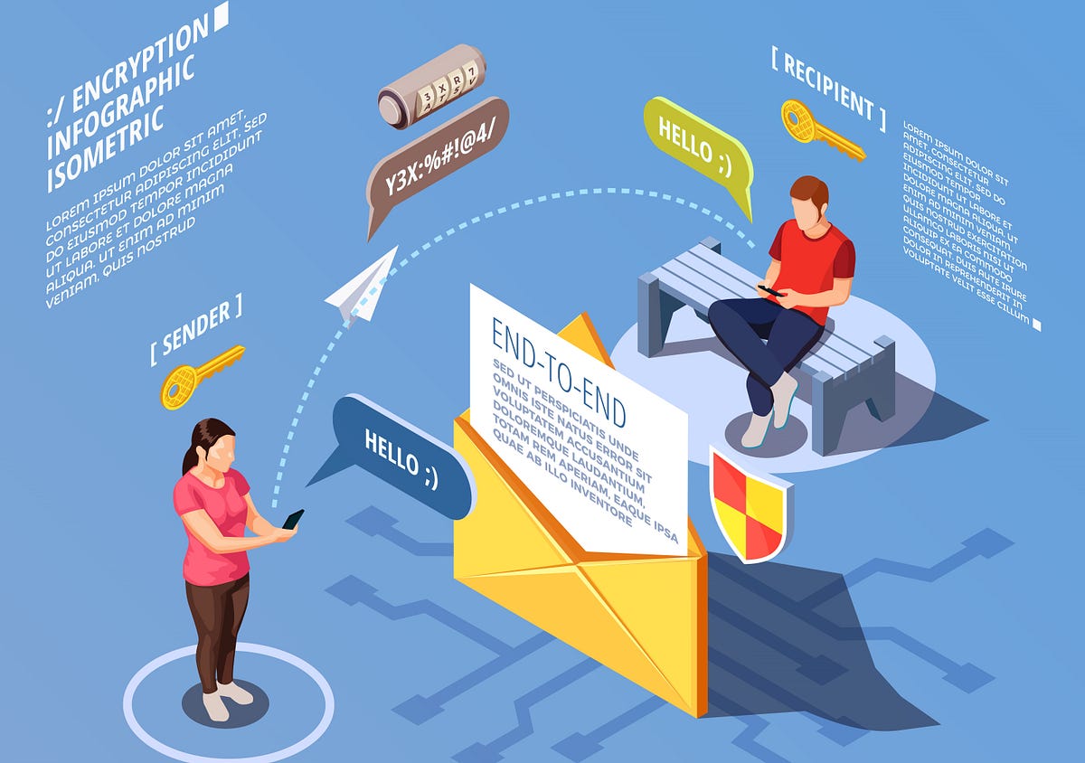 Bulk SMS API for Developers: A Step-by-Step Explanation. | Medium