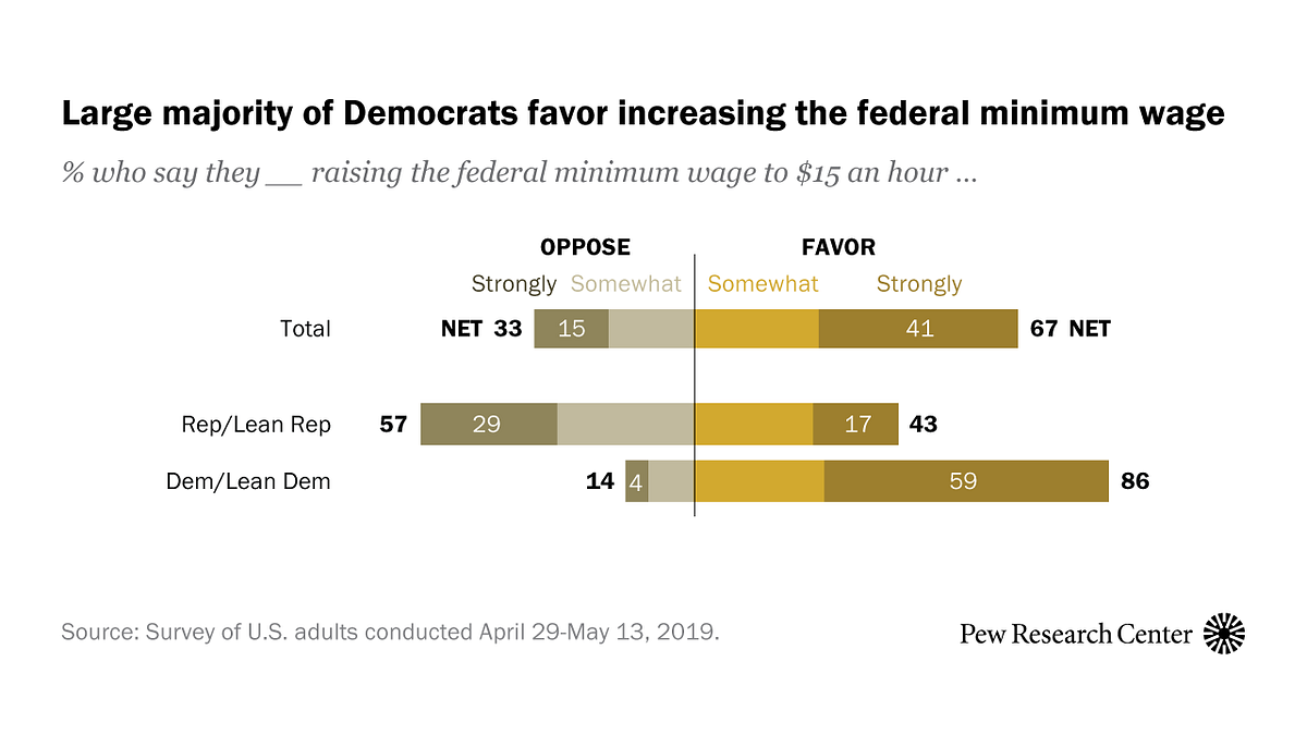 Why the United States federal government needs to change our minimum ...