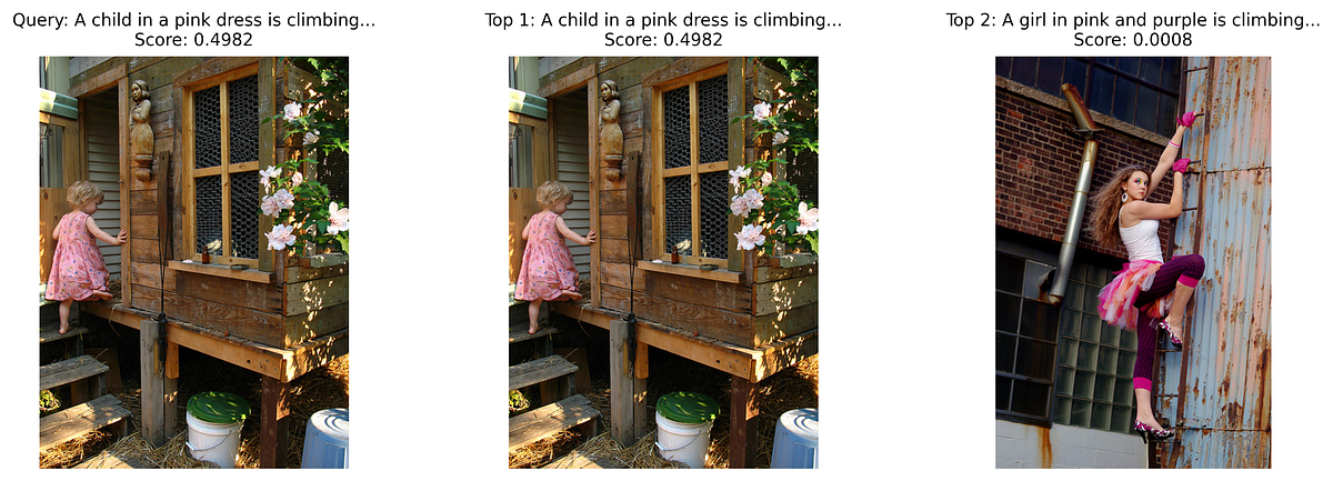 Building a CLIP-like Model for Image-Text Alignment From Scratch: A ...