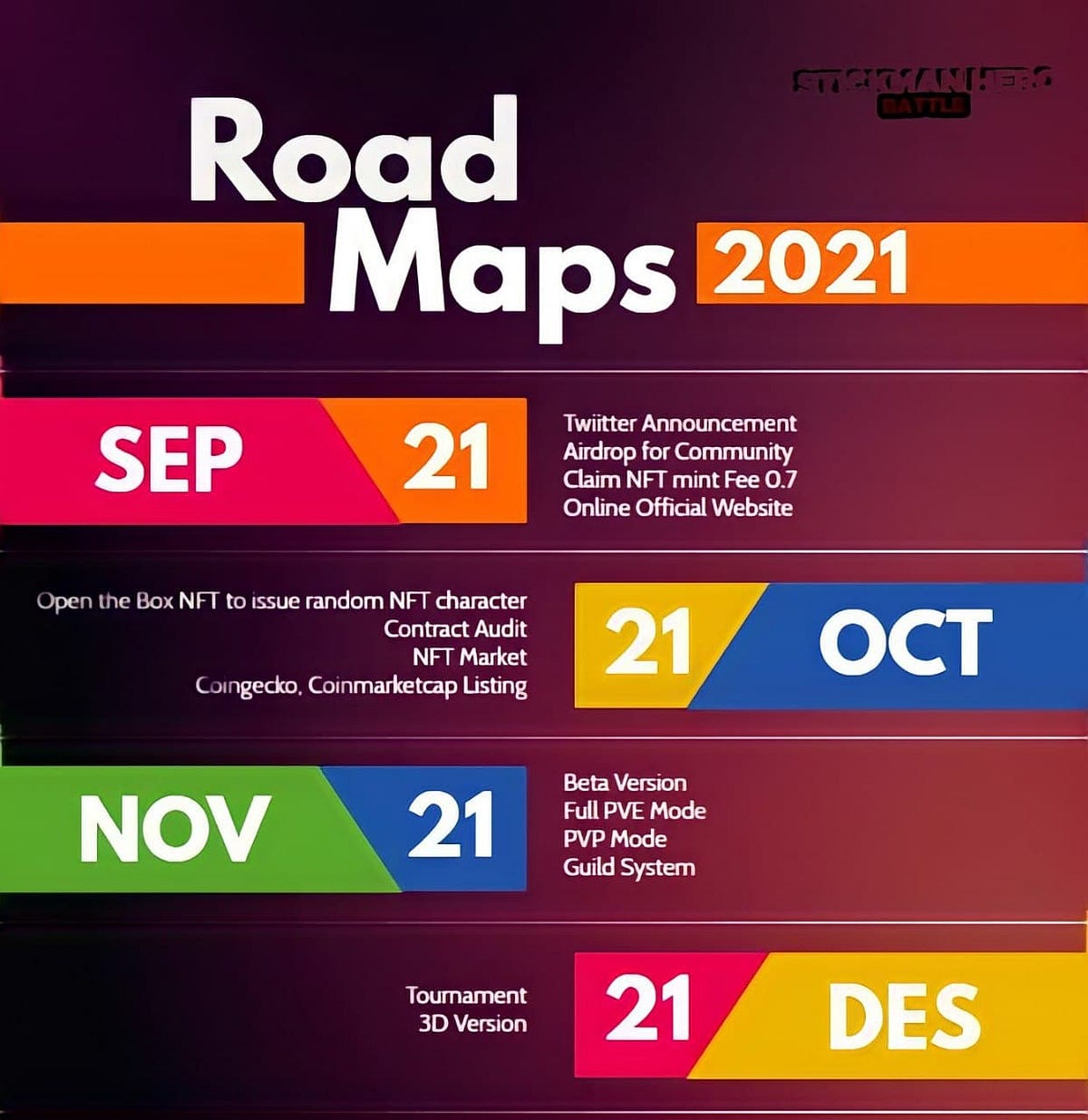 RoadMap, Ecosystem And Tokenomics Stickman Hero Battle | by StickHero ...