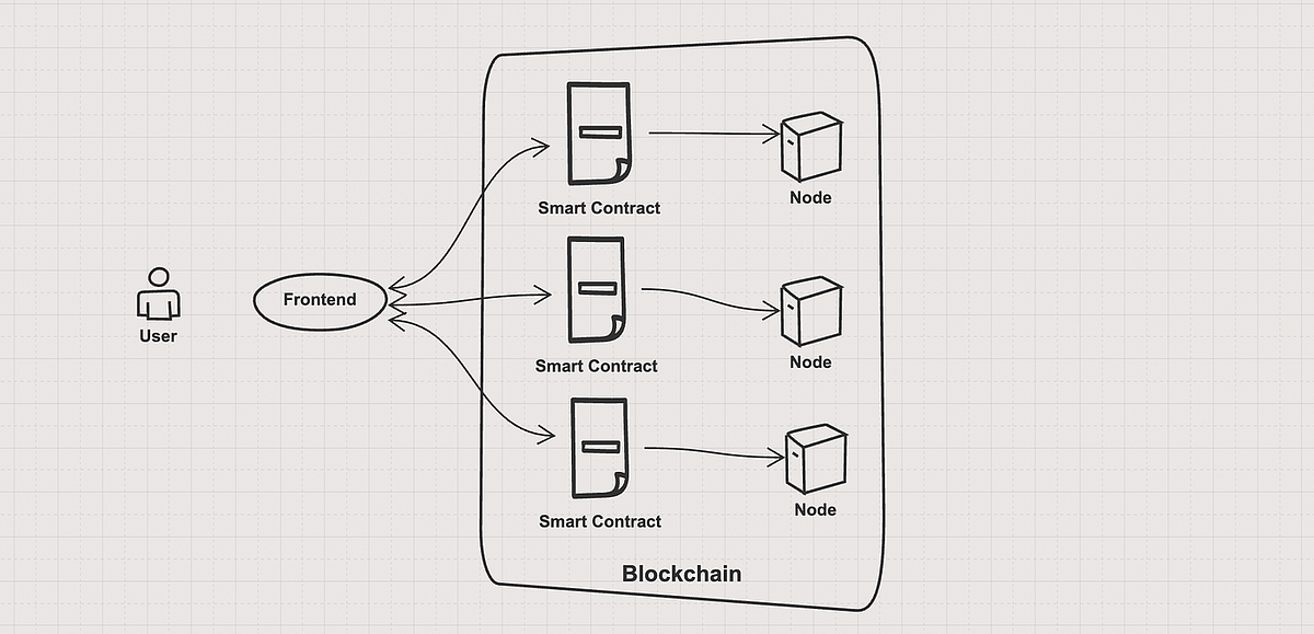 The Main Vulnerability of the RPC Layer in Web3 | by Backpac Inc | Sep ...