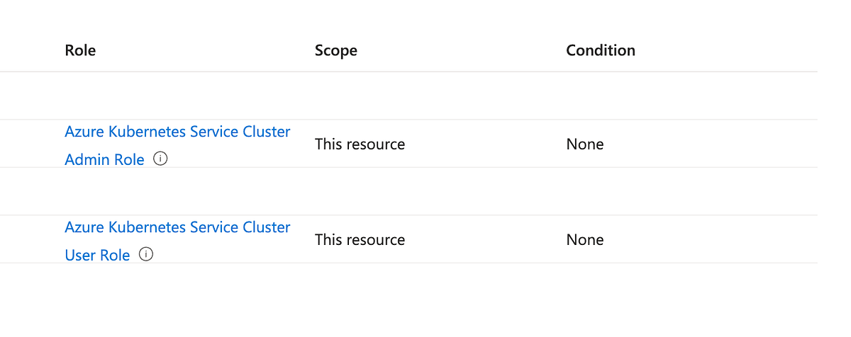 Connecting to Azure Kubernetes Clusters with Python: A How-To Guide ...
