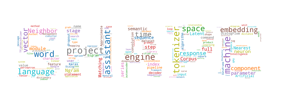 Making Word cloud in Shape of Text | by yash jain | Feb, 2022 | Medium ...