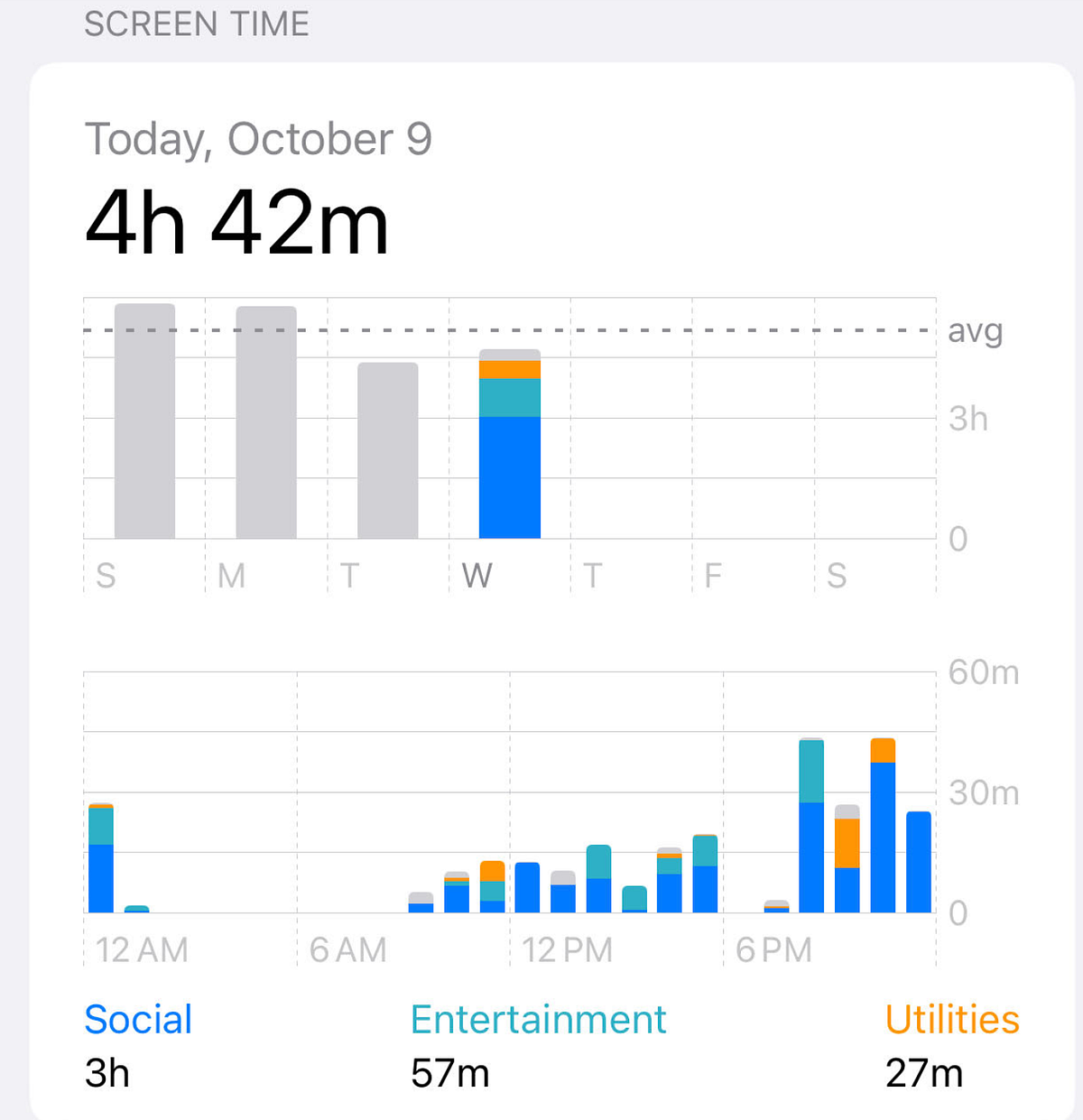 (I missed Day 3)What I did today — Day 4 | by College Student | Oct ...