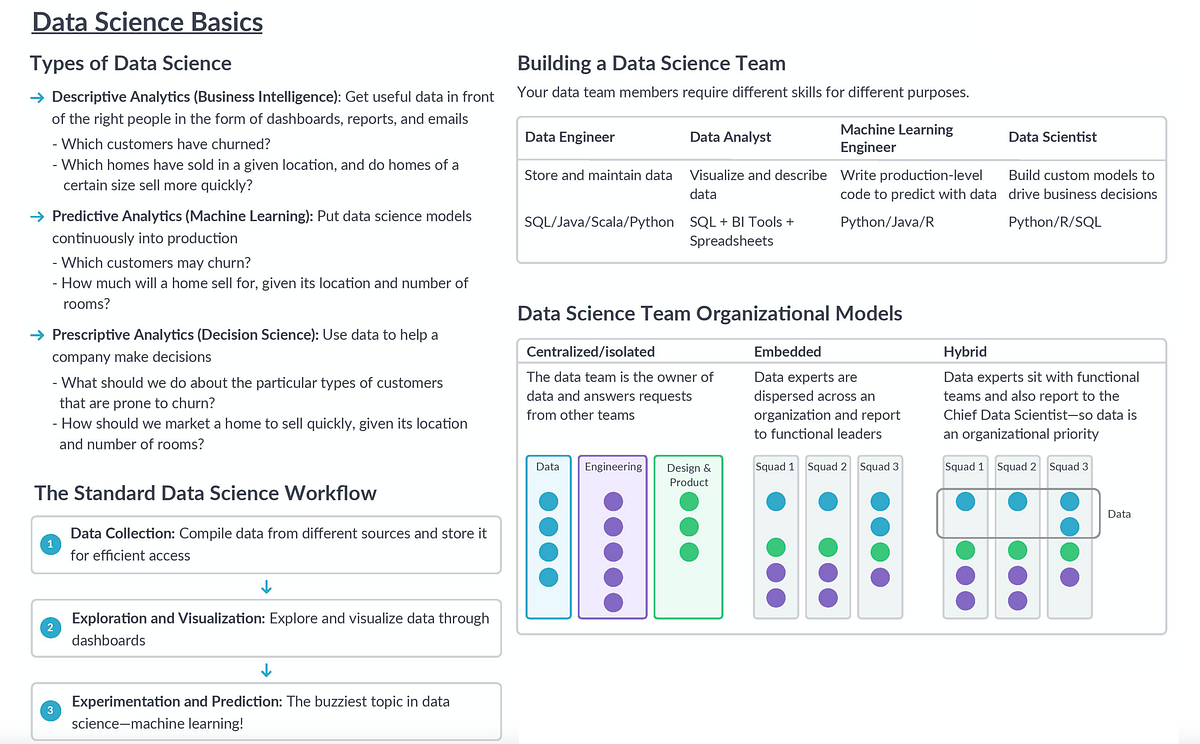 Data Science Cheat Sheet. DataCamp is one of the popular website… | by ...