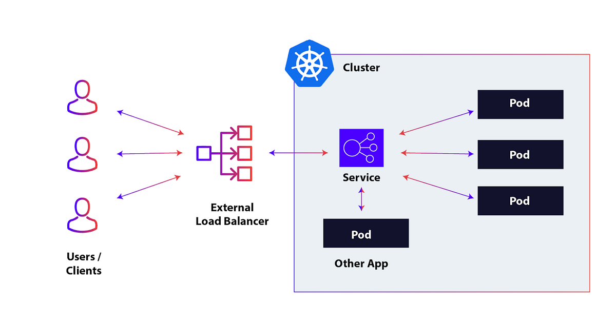 Kubernetes Fundamentals: A Complete Guide for Beginners | by GOMTI ...