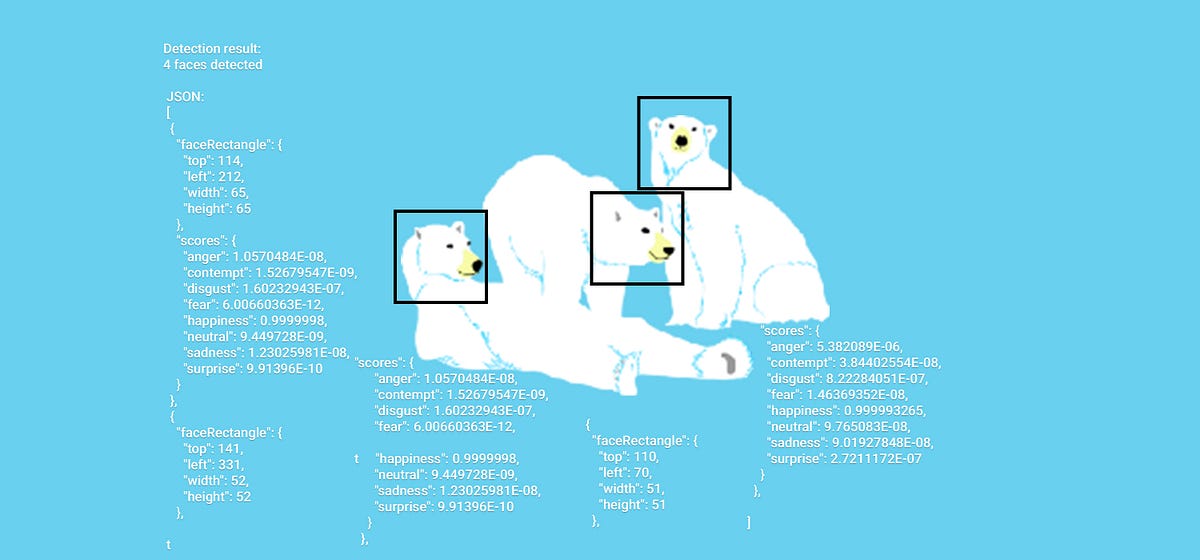 Defining user reactions using AI. Determining a persona’s intrinsic ...