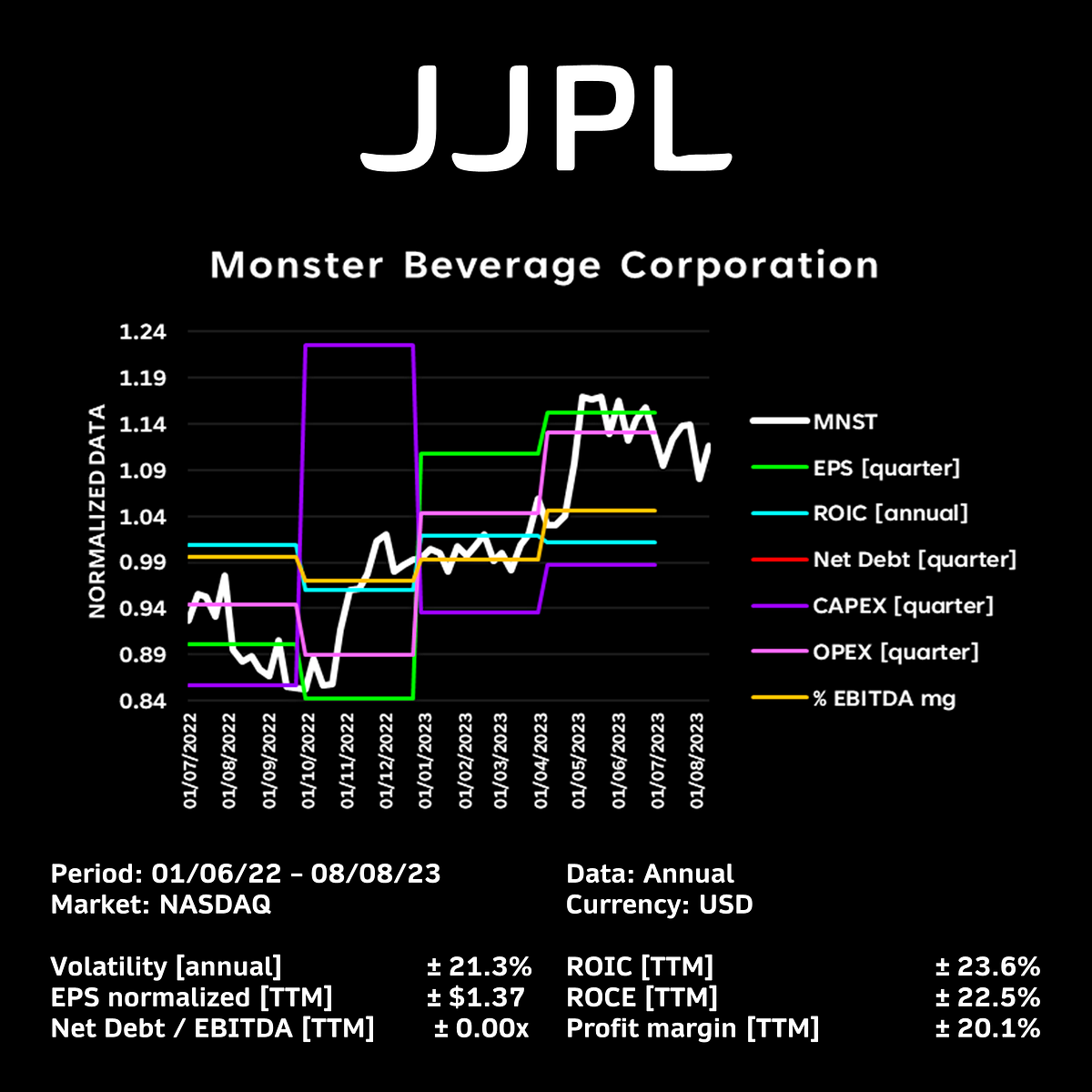 🥤 MONSTER BEVERAGE: ANALYSIS 🥤. 🥤 MONSTER BEVERAGE: ANALYSIS 🥤 | by ...