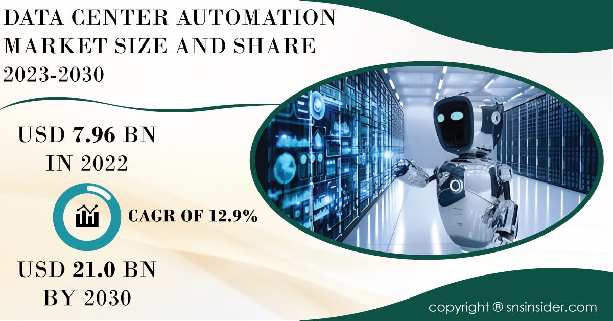 Data Center Automation Market Competitive Landscape | Analyzing ...