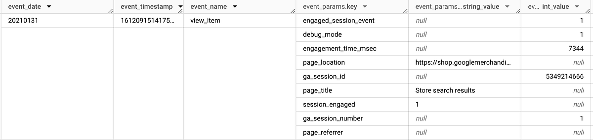 Google Analytics 4 BigQuery schema — Website performance metrics | by Little Dino | Medium