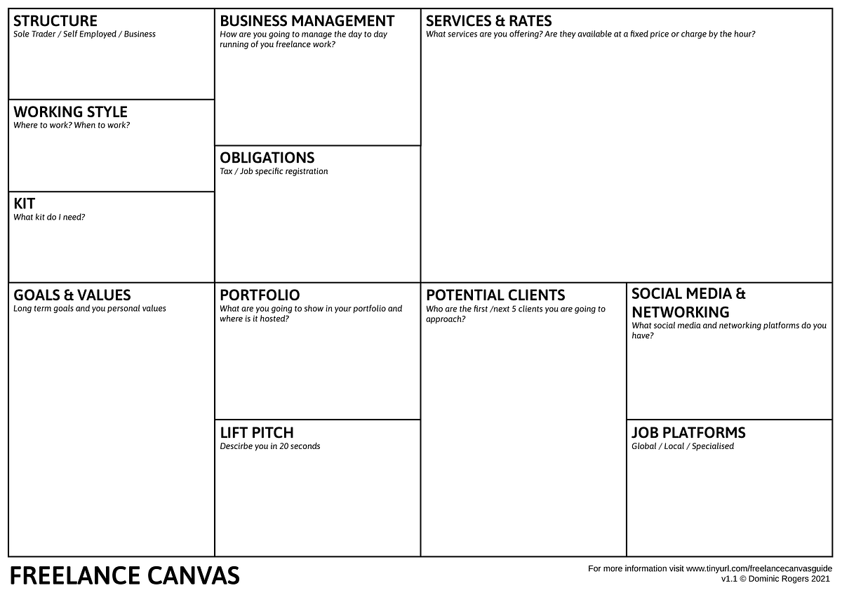 The Freelance Canvas. There are many canvases designed for: | by ...
