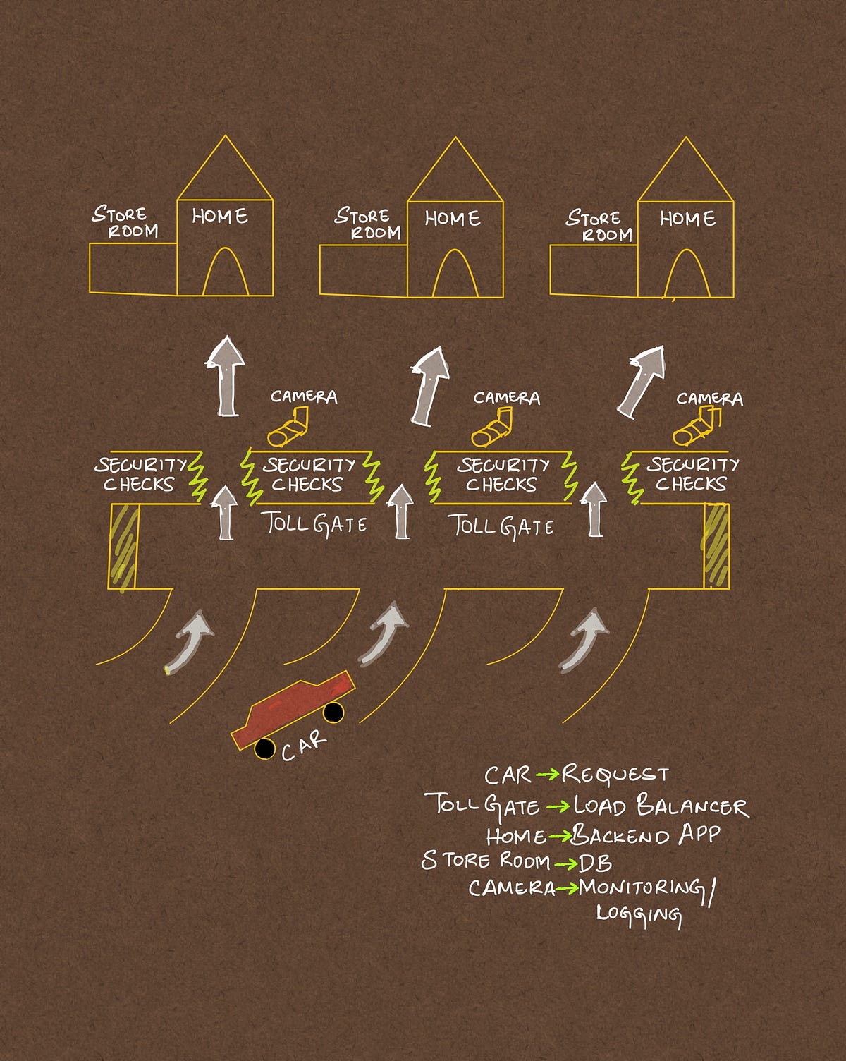 Understanding Traffic Flow in Google Cloud — A Visual Walkthrough | by ...