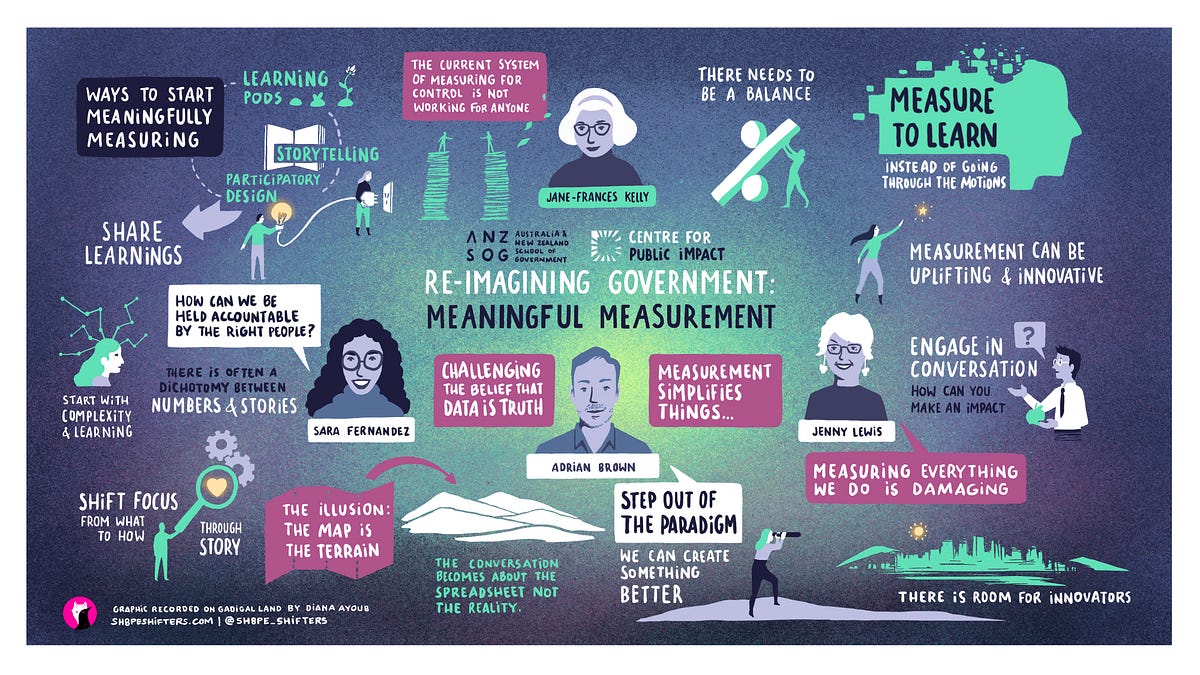 Moving to Meaningful Measurement: Three themes from our third ...