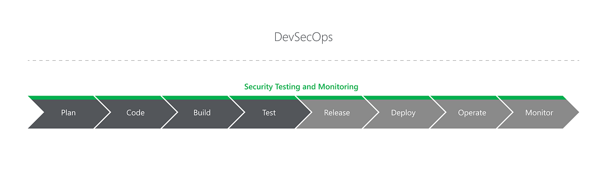 Shifting Left: DevSecOps as an Approach to Building Secure Applications ... Shifting Left: DevSecOps as an Approach to Building Secure Applications ...
