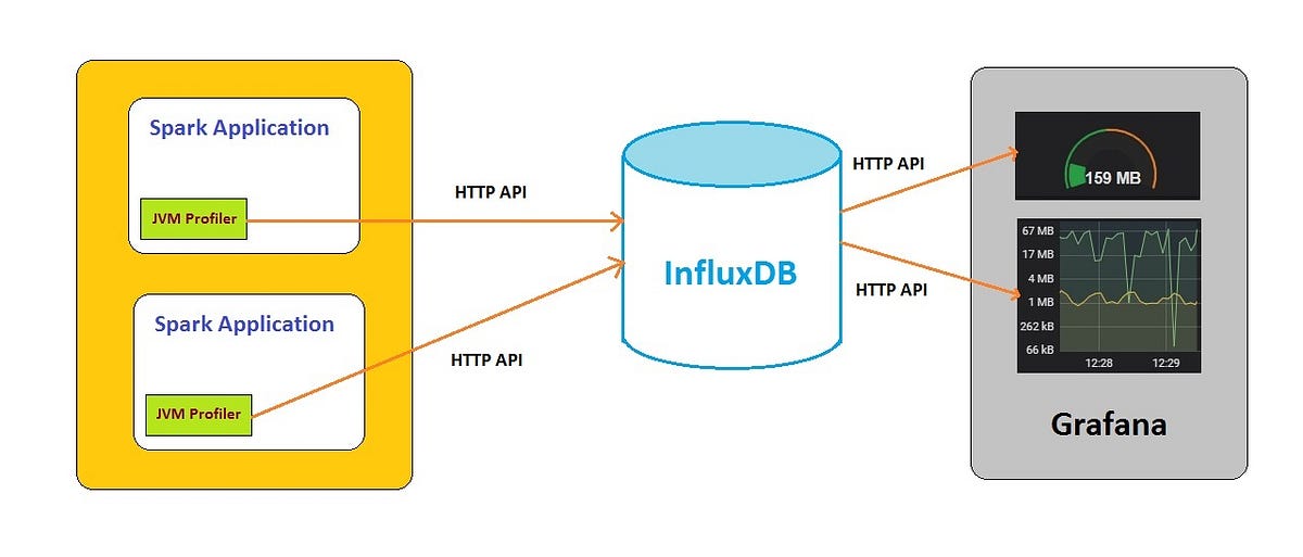 Processing Time Series Data in Real-Time with InfluxDB and Structured Streaming | by vibhor ...