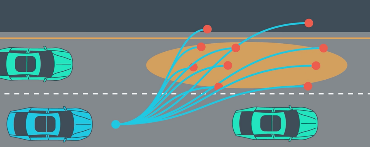 Reflections on Designing a Virtual Highway Path Planner (Part 3/3) | by ...