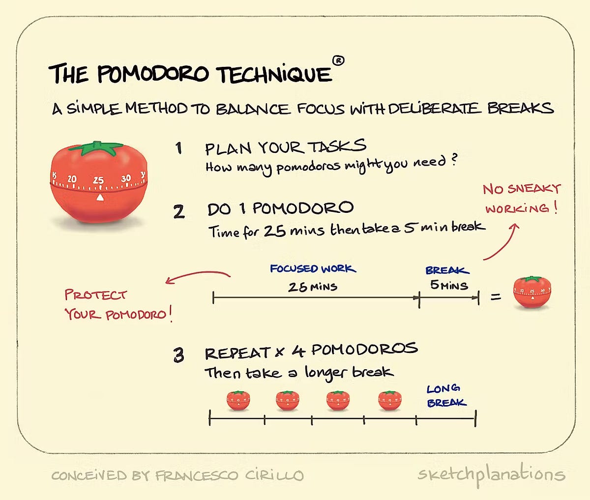 Overcoming Procrastination with the Pomodoro Technique: A Lab Manual Journey | by Muhammad Bin ...