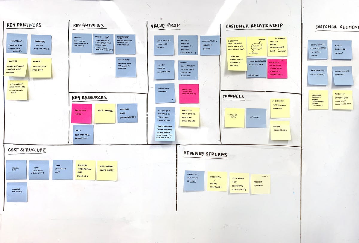 Week 8— Business Model. Understanding the business model of our… | by ...