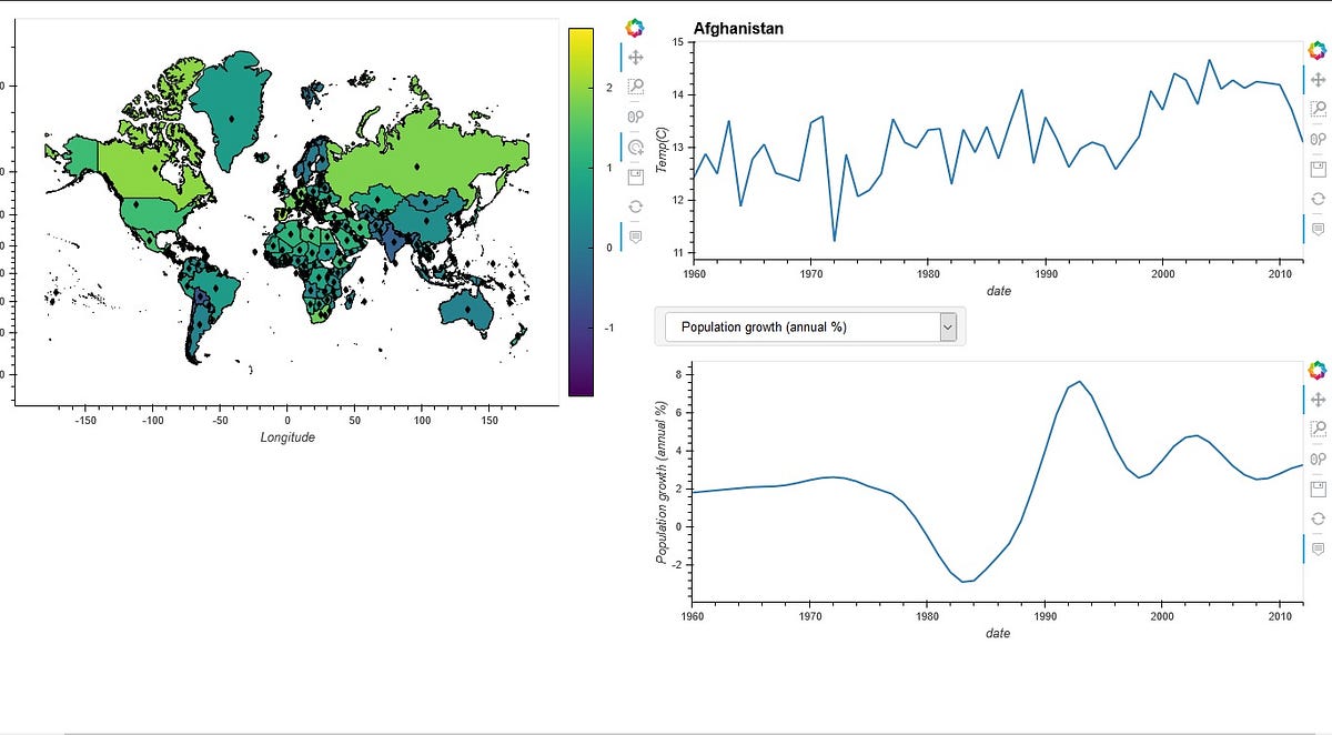 Deploying Panel (Holoviz) dashboards using Heroku Container Registry ...