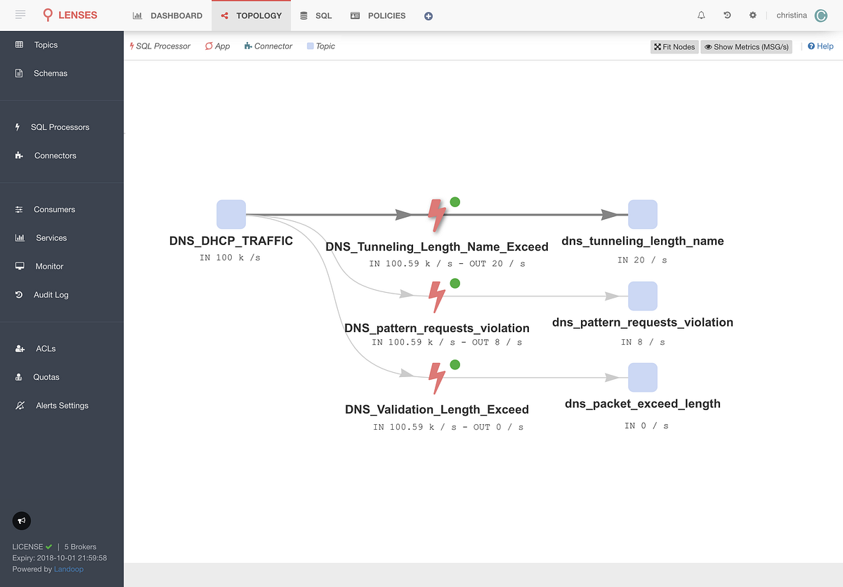Lenses SQL for your Intrusion Detection System | by Spiros Economakis | lenses.io | Medium