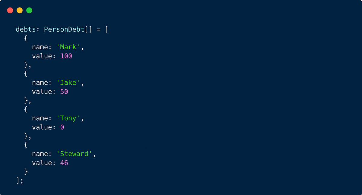 Custom Structural Directives in Angular | by Devashish Sarmah | Medium