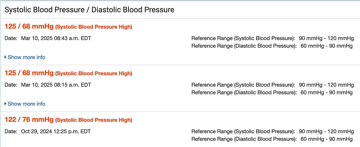 How and Why the Blood Pressure Guidelines Have Changed Over Years | by ...