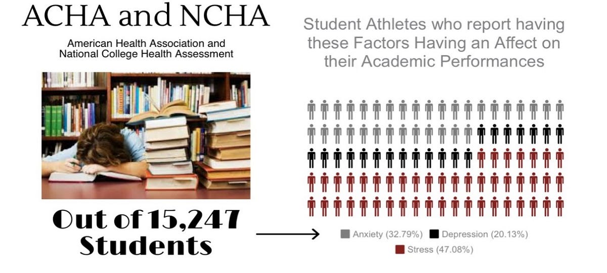 The Inside to a Student Athletes Life | by Gracie Castaneda | Medium