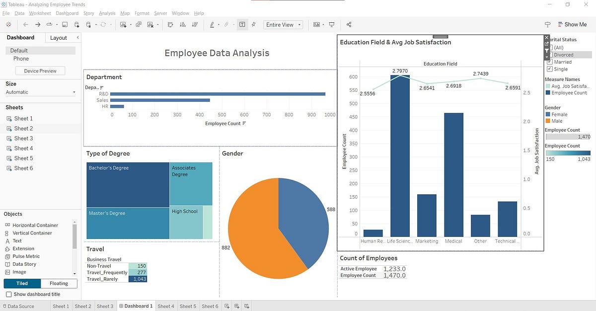 Exploring Employee Trends: A Tableau Project | by Paul | Oct, 2024 | Medium