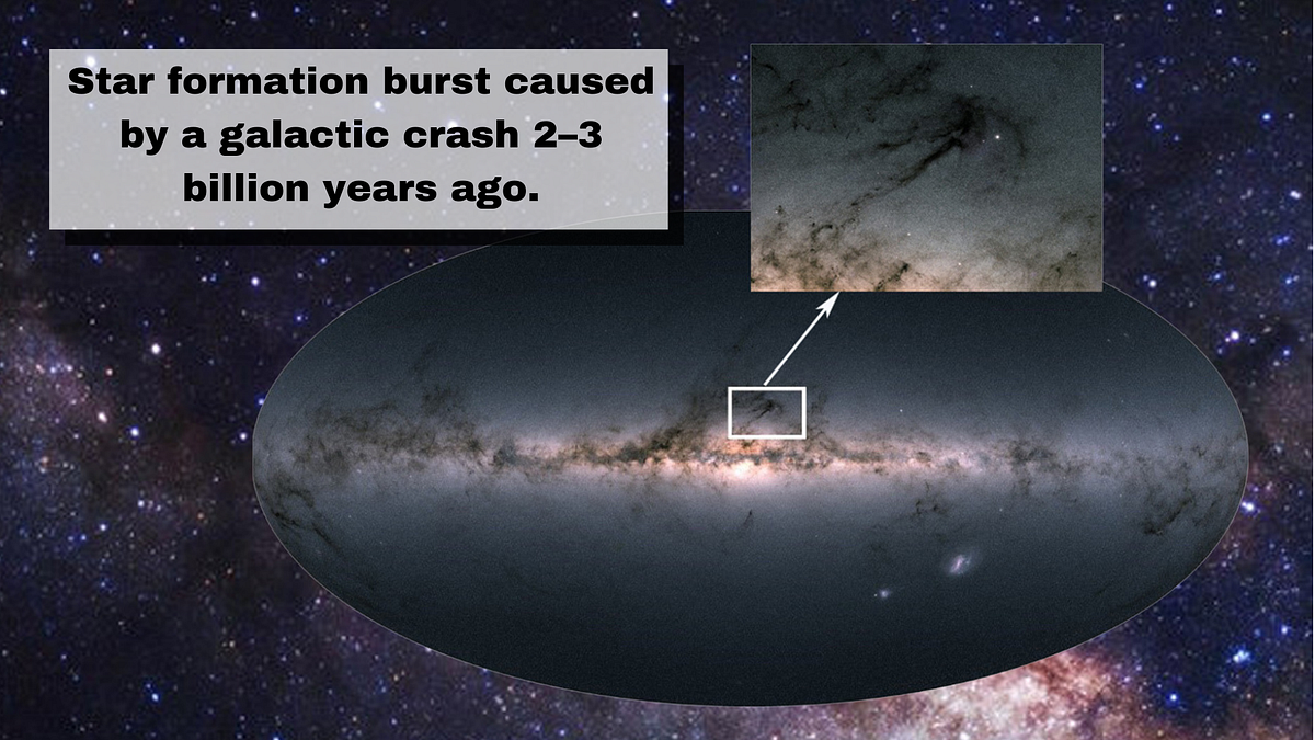 Star formation burst caused by a galactic crash 2–3 billion years ago ...