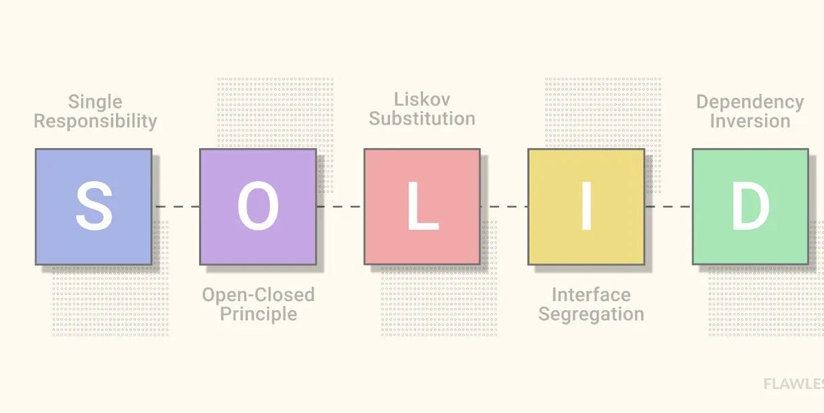 Make S.O.L.I.D. principles simple | by Senthilathiban | Jan, 2025 | Medium