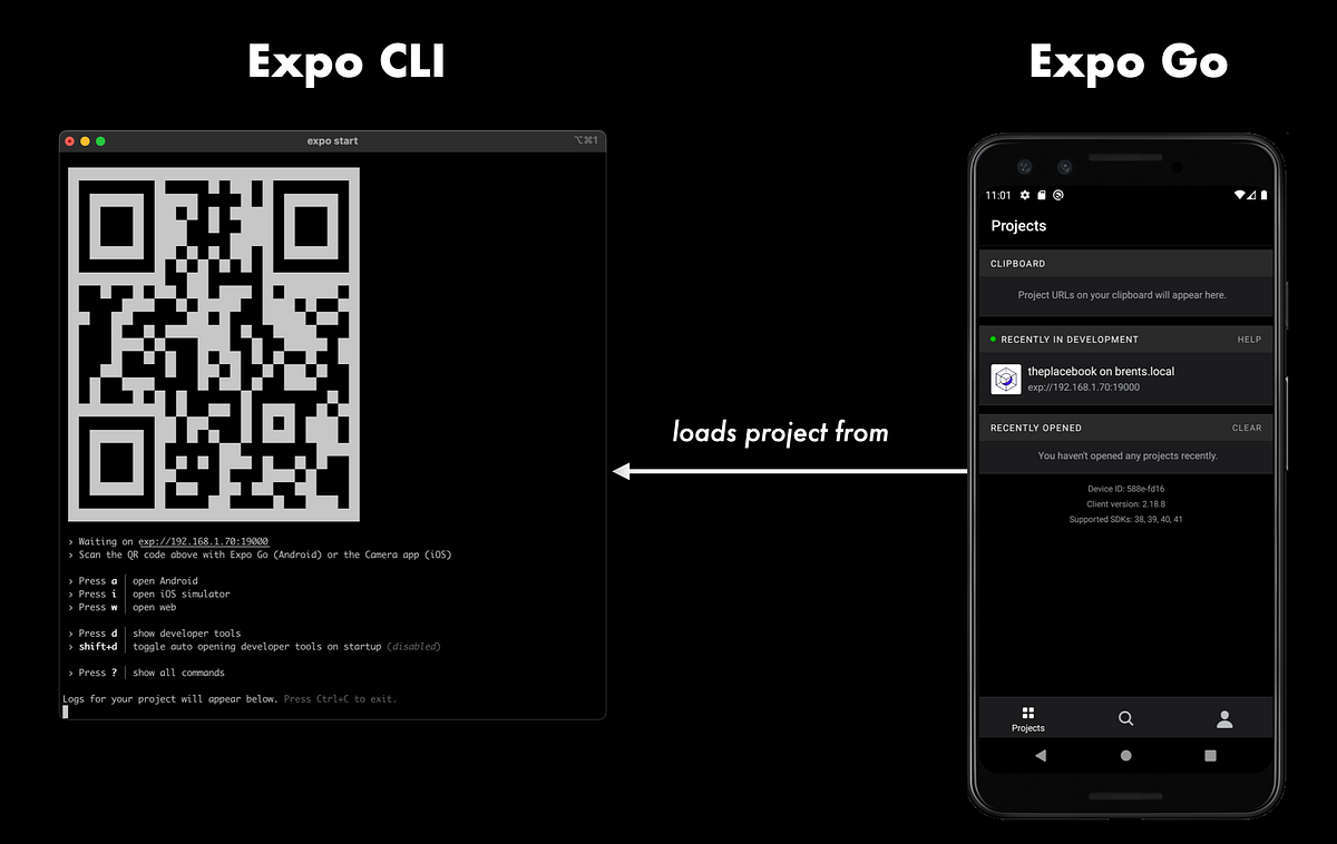 Expo managed workflow in 2021. Part 1: The preset Expo runtime | by Brent Vatne | Exposition