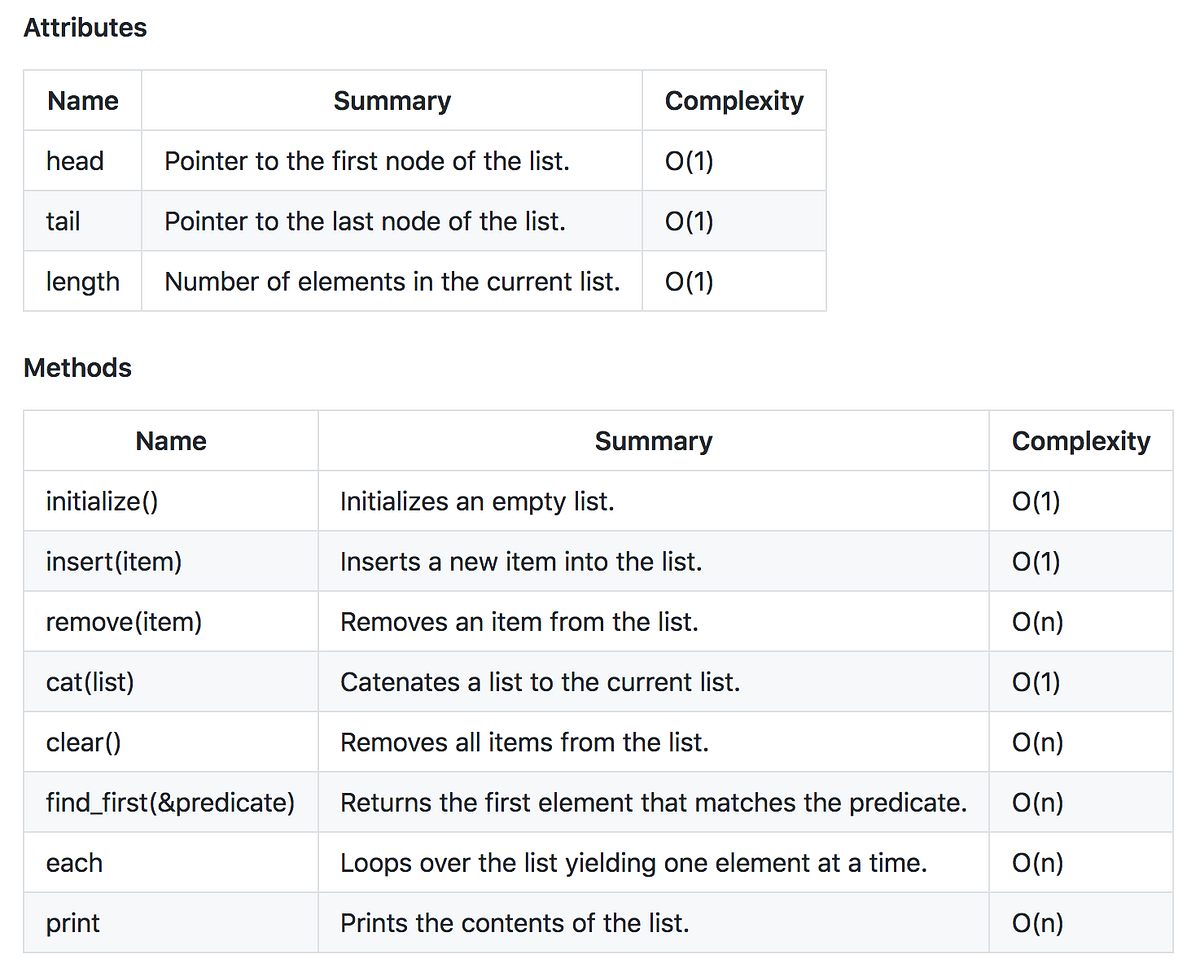 Mastering data structures in Ruby — Singly linked lists | by Ale Miralles | amiralles | Medium