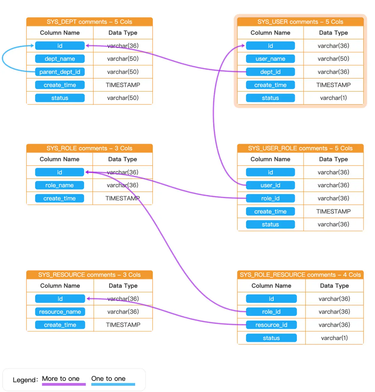 Developing a Database Foreign Key Relationship Diagram Using React | by Highbmountain | Medium