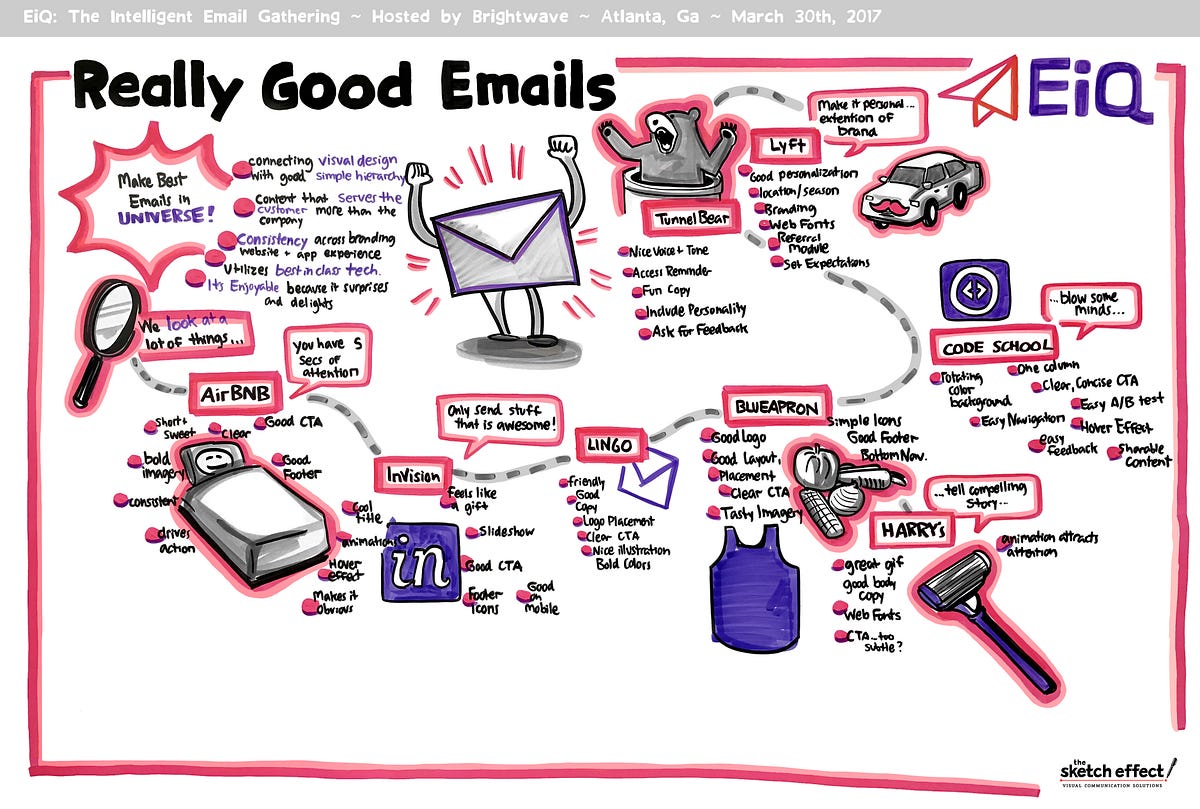 What Makes A Really Good Email?. First off, what is Really Good Emails ...