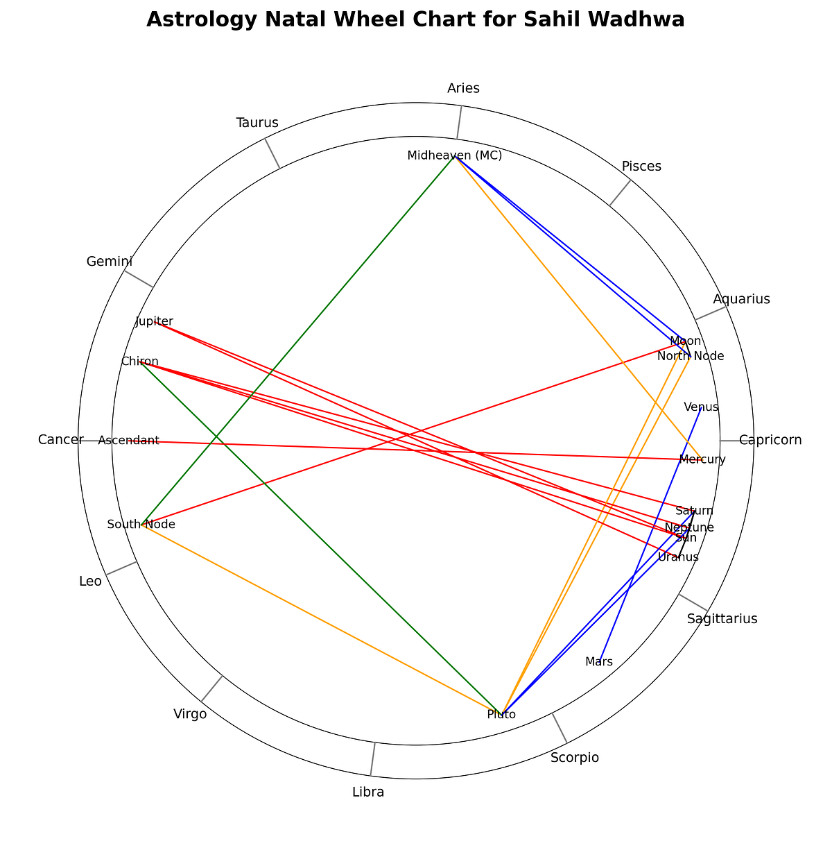 My Wild Pivot from Algorithmic Stock Trading Bots to Astrology and LLMs ...