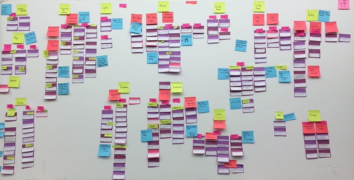 Affinity Diagram and Card Sorting | by ucd ideas | Medium