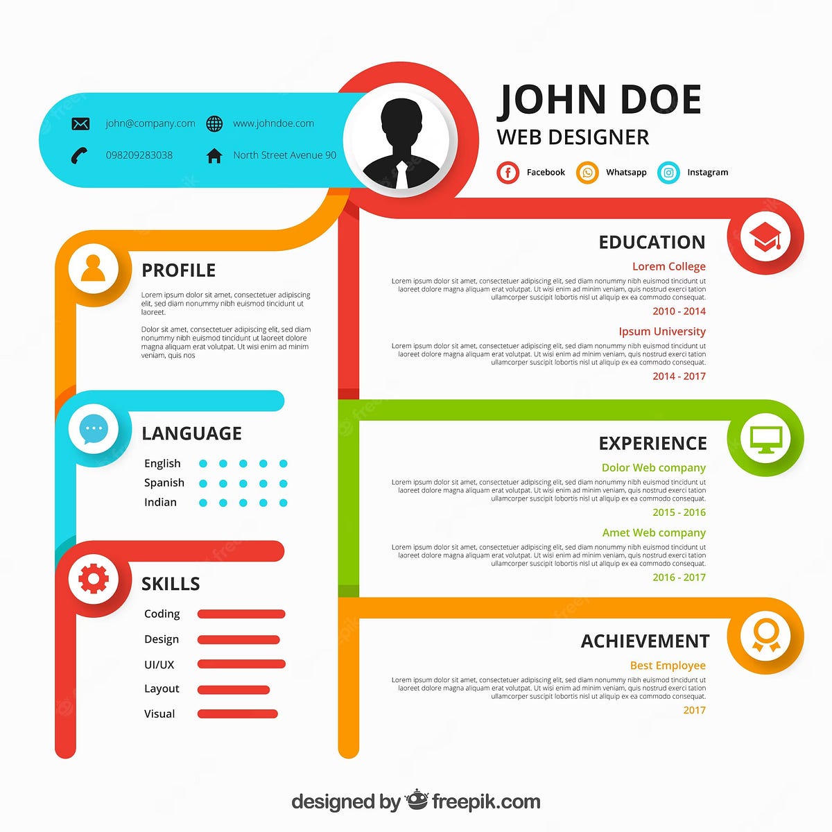 How to Craft an Unforgettable Resume | by Deekshitha Reddy | Medium