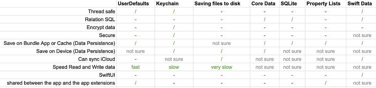 How many solution save local data on mobile for iOS Developer. | by Papon Smc | TakoDigital | Medium