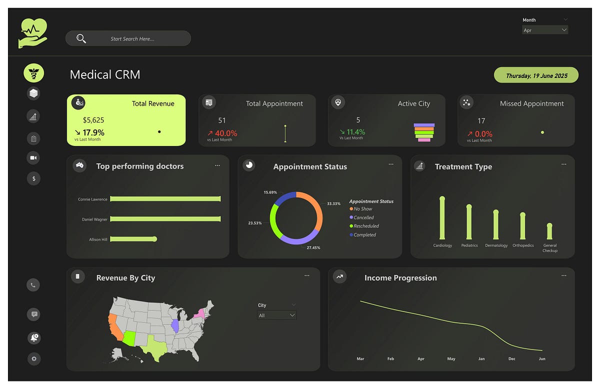 🎯 Building a Medical CRM Dashboard with Dynamic KPIs in Power BI | by ...