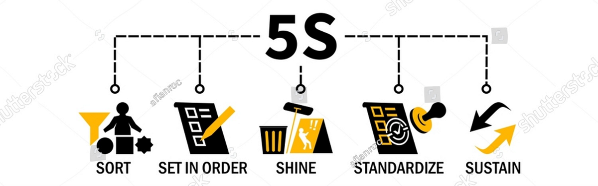 How 5S Transforms Workplace Productivity: A Practical Guide with Case ...