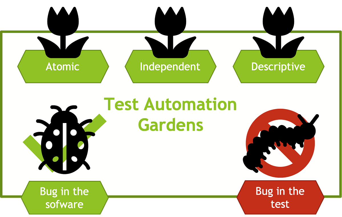 Characteristics of a sustainable test automation garden | by Anaïs van ...