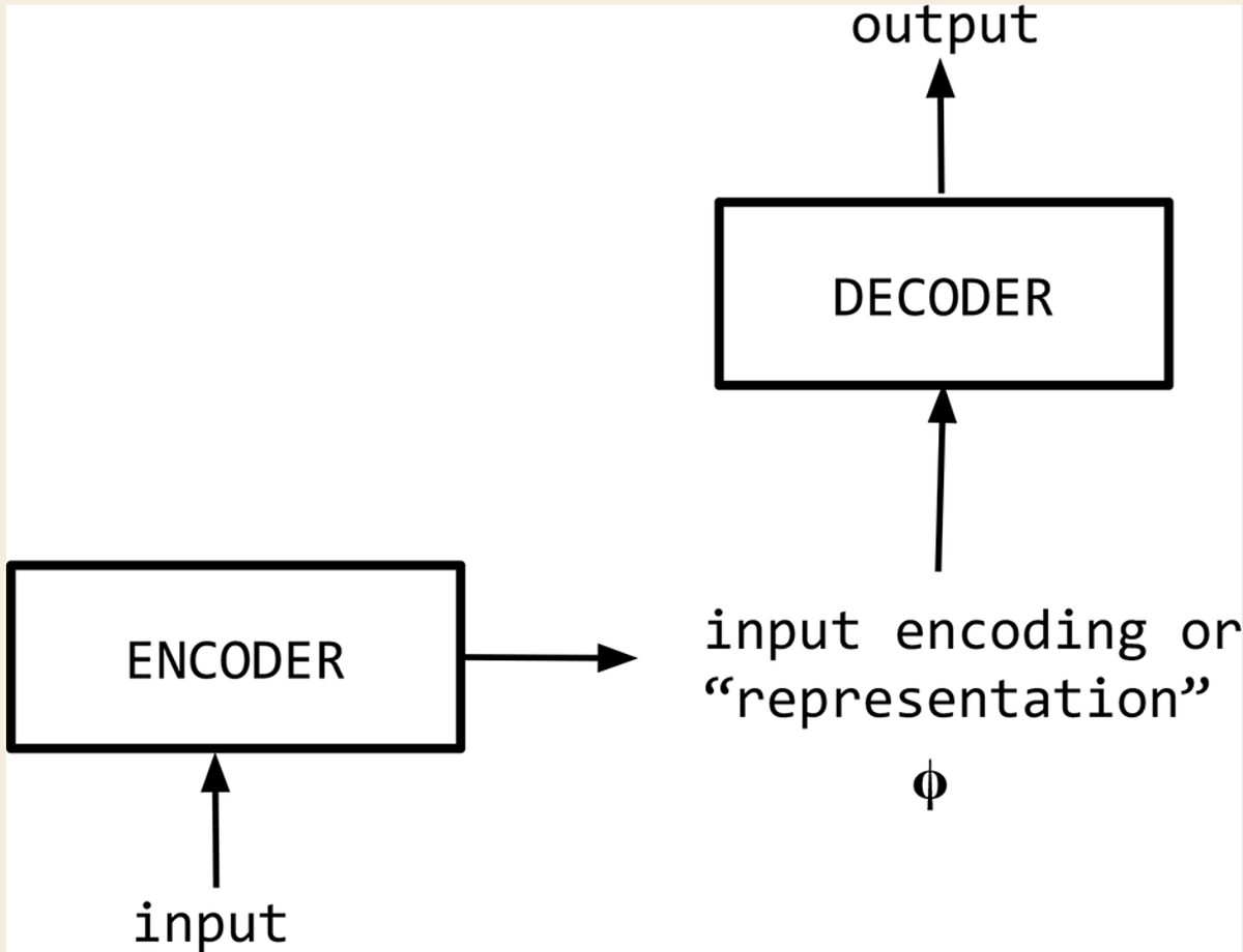 NLP Fundamentals — Sequence Modeling (P7) | by Duy Anh Nguyen | Medium